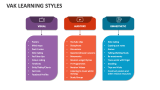 VAK Learning Styles PowerPoint and Google Slides Template - PPT Slides