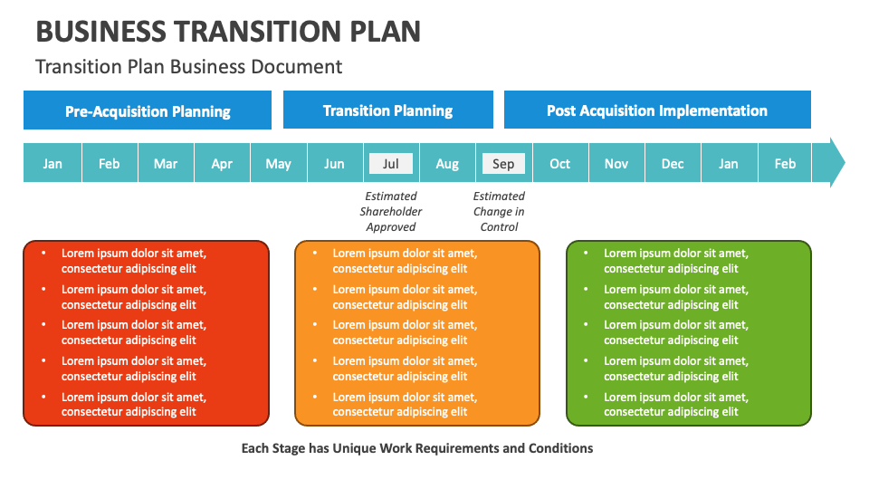 Business Transition Plan Template for PowerPoint and Google Slides ...