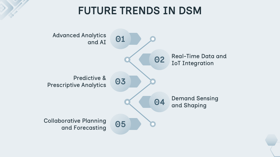 Demand Signal Management Template for Google Slides and PowerPoint ...