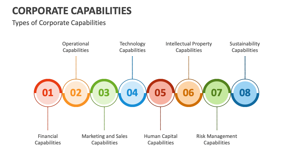 Corporate Capabilities PowerPoint and Google Slides Template - PPT Slides