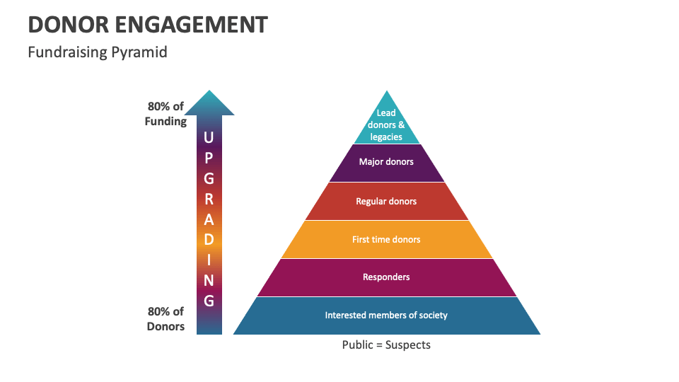 Donor Engagement Template for PowerPoint and Google Slides - PPT Slides
