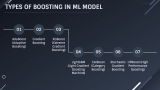 Boosting Machine Learning Model Template for Google Slides and ...
