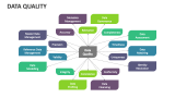 Data Quality Template for PowerPoint and Google Slides - PPT Slides