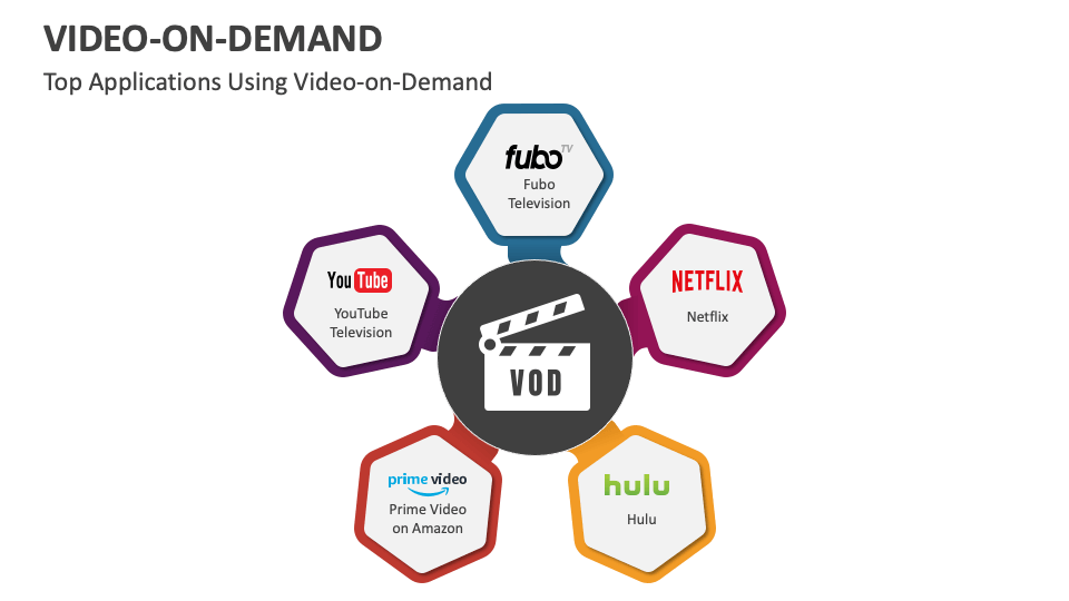 Video-on-Demand PowerPoint and Google Slides Template - PPT Slides