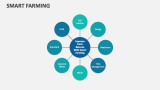 Smart Farming Template for PowerPoint and Google Slides - PPT Slides
