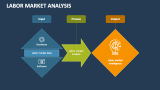Labor Market Analysis PowerPoint and Google Slides Template - PPT Slides