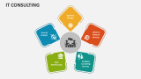 IT Consulting PowerPoint and Google Slides Template - PPT Slides