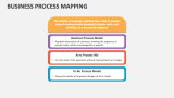 Business Process Mapping Template for PowerPoint and Google Slides ...
