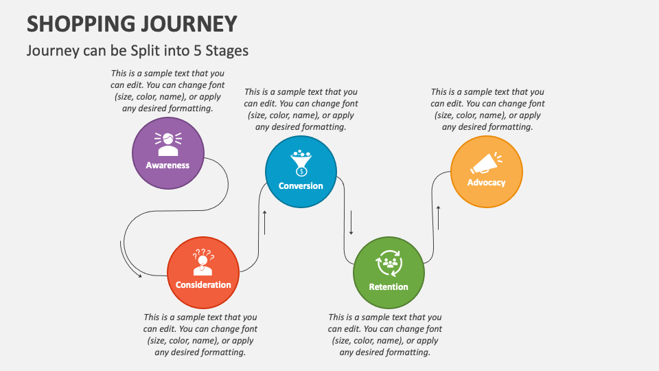 Shopping Journey PowerPoint and Google Slides Template - PPT Slides