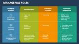 Managerial Roles PowerPoint and Google Slides Template - PPT Slides
