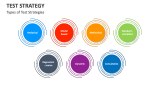 Test Strategy Template for PowerPoint and Google Slides - PPT Slides