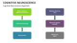 Cognitive Neuroscience PowerPoint and Google Slides Template - PPT Slides
