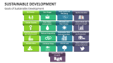 Sustainable Development Template for PowerPoint and Google Slides - PPT ...