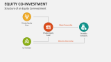 Equity Co-Investment Template for Google Slides and PowerPoint - PPT Slides