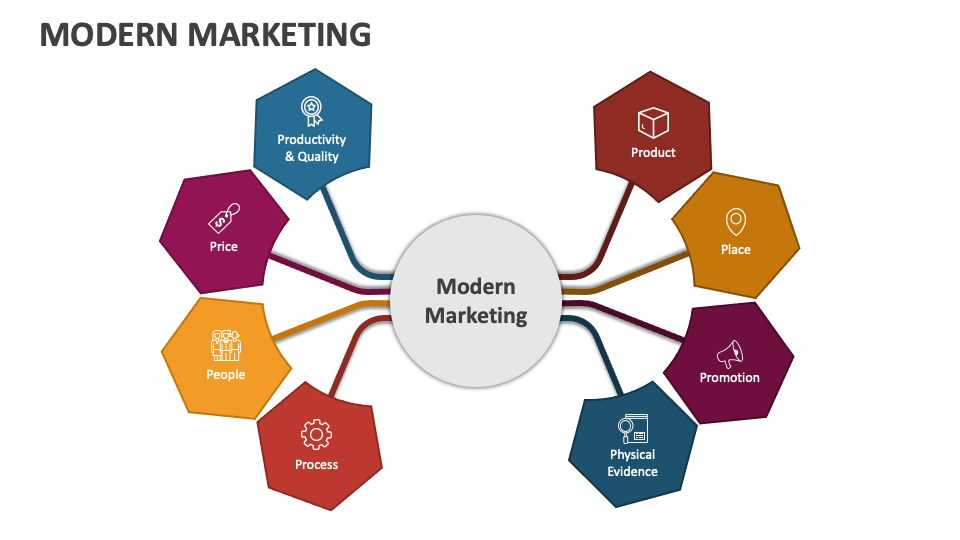 Modern Marketing PowerPoint and Google Slides Template - PPT Slides