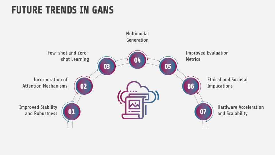 Generative Adversarial Network Template for Google Slides and PowerPoint - PPT Slides
