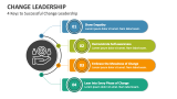 Change Leadership Template for PowerPoint and Google Slides - PPT Slides