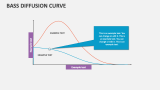 Bass Diffusion Curve Template for PowerPoint and Google Slides - PPT Slides