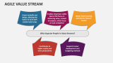 Agile Value Stream PowerPoint and Google Slides Template - PPT Slides