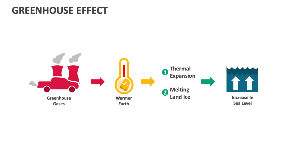 Greenhouse Effect Template for PowerPoint and Google Slides - PPT Slides