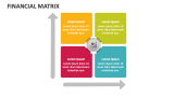 Financial Matrix Template for PowerPoint and Google Slides - PPT Slides