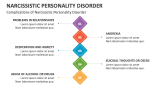 Narcissistic Personality Disorder Template for Google Slides and PowerPoint - PPT Slides