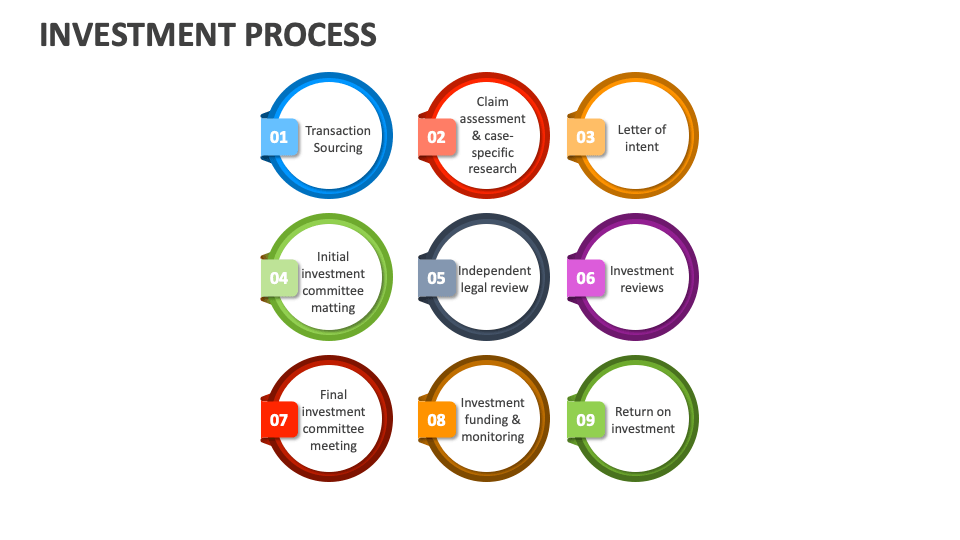 Investment Process Template for PowerPoint and Google Slides - PPT Slides
