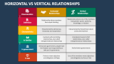 Horizontal Vs Vertical Relationships PowerPoint and Google Slides Template - PPT Slides