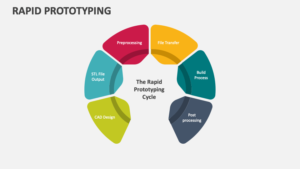 Rapid Prototyping Template for PowerPoint and Google Slides - PPT Slides