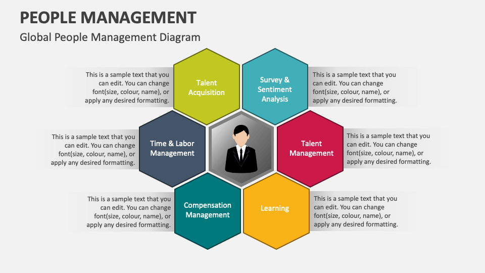 People Management Template for PowerPoint and Google Slides - PPT Slides