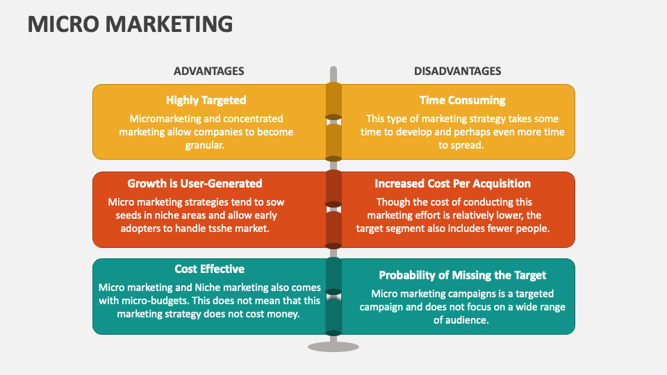 Micro Marketing PowerPoint and Google Slides Template - PPT Slides