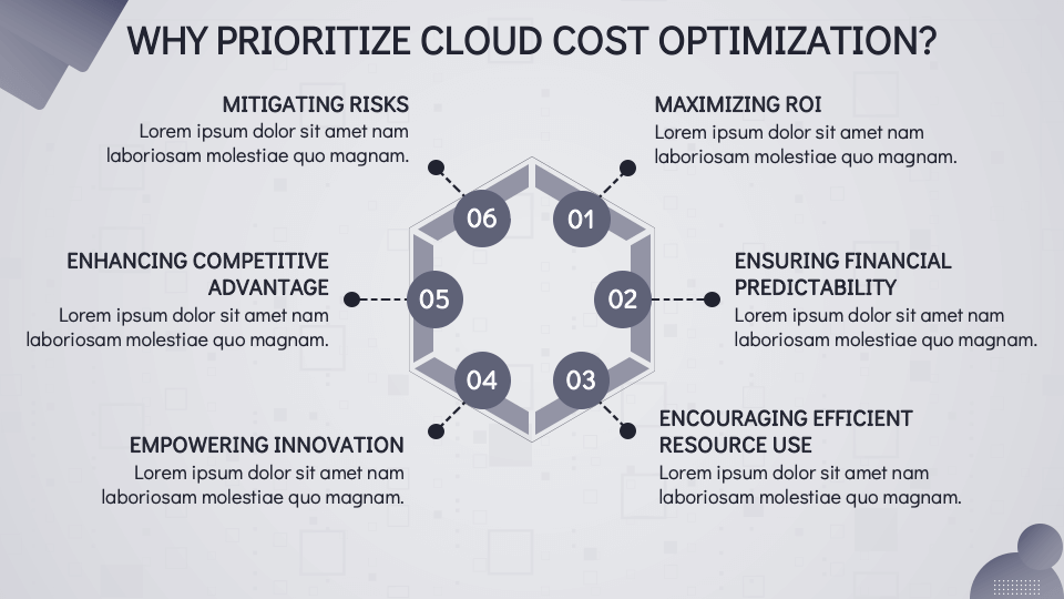 Cloud Cost Optimization Template for Google Slides and PowerPoint - PPT Slides