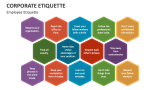 Corporate Etiquette PowerPoint and Google Slides Template - PPT Slides