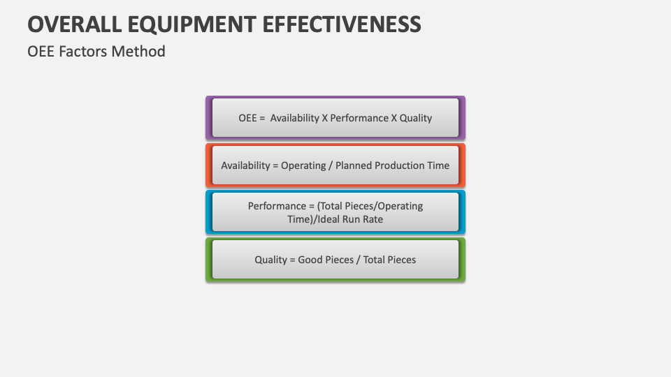 Overall Equipment Effectiveness Template for PowerPoint and Google ...