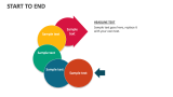 Start to End Template for PowerPoint and Google Slides - PPT Slides