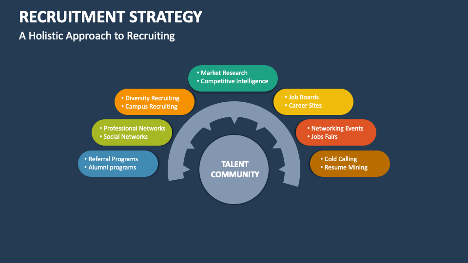 Recruitment Strategy Template for PowerPoint and Google Slides - PPT Slides