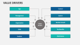 Value Drivers Template for PowerPoint and Google Slides - PPT Slides