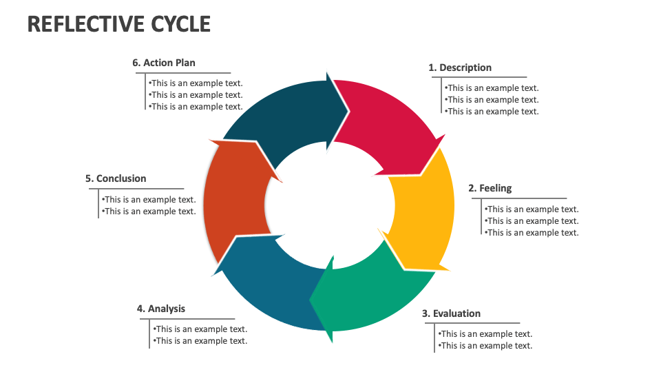 Reflective Cycle Template for PowerPoint and Google Slides - PPT Slides