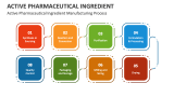Active Pharmaceutical Ingredient PowerPoint and Google Slides Template ...