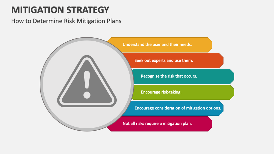 Mitigation Strategy PowerPoint and Google Slides Template - PPT Slides