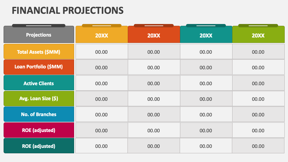 Financial Projections PowerPoint and Google Slides Template - PPT Slides