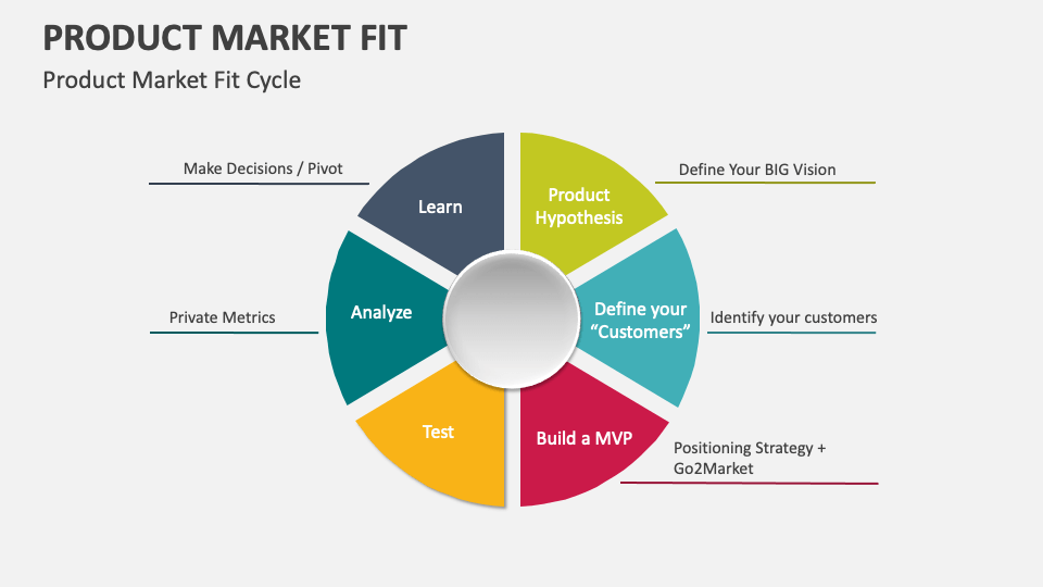 Product Market Fit Template for PowerPoint and Google Slides - PPT Slides