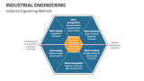 Industrial Engineering Template for PowerPoint and Google Slides - PPT ...
