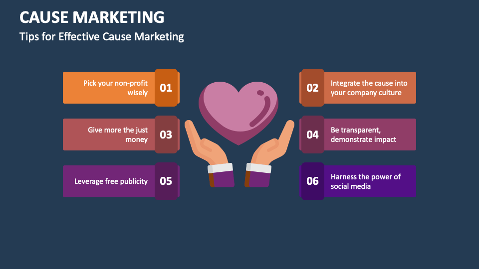 Cause Marketing PowerPoint and Google Slides Template - PPT Slides