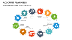 Account Planning Template for PowerPoint and Google Slides - PPT Slides