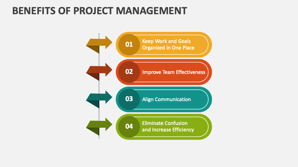 Benefits of Project Management PowerPoint and Google Slides Template ...