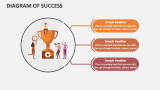 Diagram of Success PowerPoint and Google Slides Template - PPT Slides
