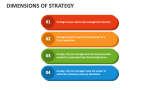 Dimensions of Strategy PowerPoint and Google Slides Template - PPT Slides