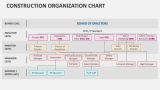 Construction Organization Chart for Google Slides and PowerPoint - PPT ...