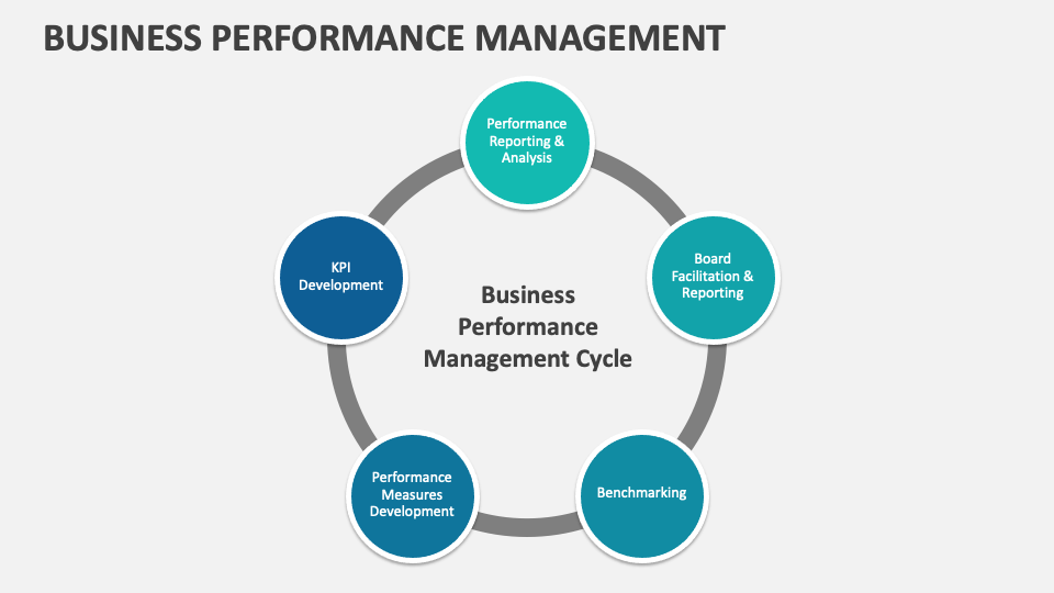 Business Performance Management Template for PowerPoint and Google ...
